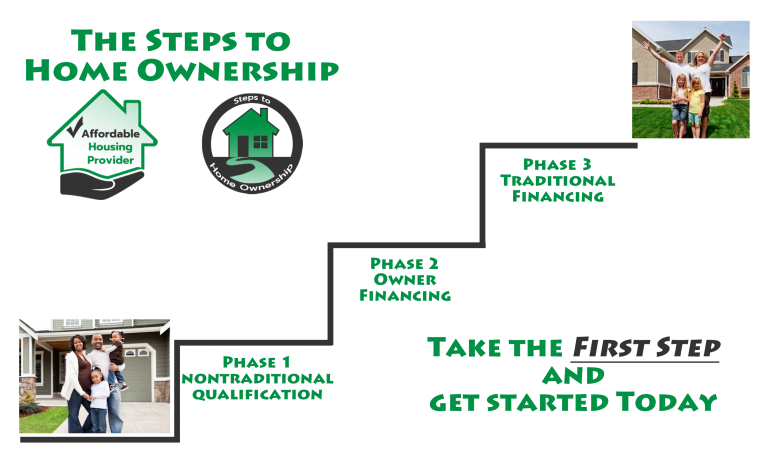 Steps to Home Ownership Program – First Step Management
